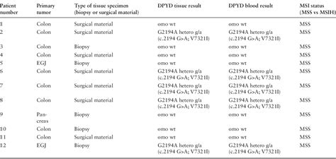Pdf Concordance Of Blood Based And Normal Tissue Based