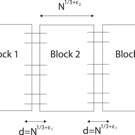 Dual Rail Encoding Of A Computational Basis State Download