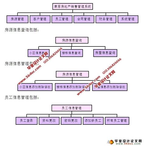 房地产销售管理系统的设计与实现 ASP NET SQL 含录像 NET 计算机