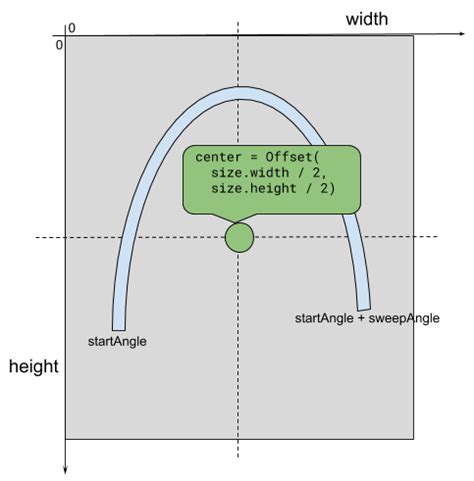 Creating A Mid Circle Animated Radial Gauge In Flutter