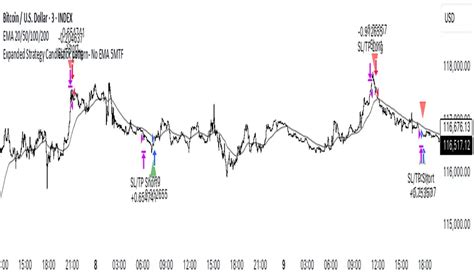 Expanded Reversal System 4 Pattern Types — Strategy By Punisher1on1