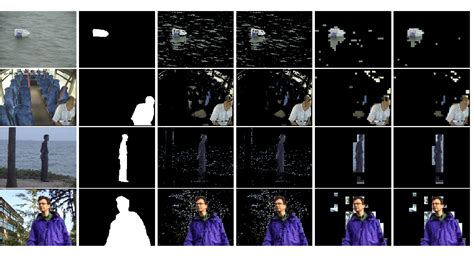 Figure 1 From Regularised Region Based Mixture Of Gaussians For Dynamic
