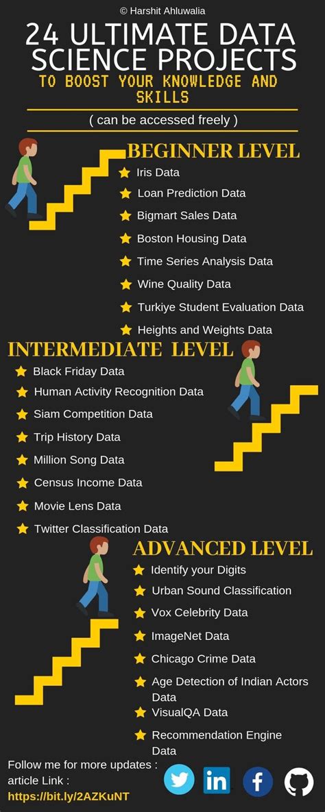 Pin By Mike Pang On Data Data Science Learning Data Science Infographic Data Science