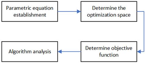 Real Time Parametric Path Planning Algorithm For Agricultural Machinery Kinematics Model Based