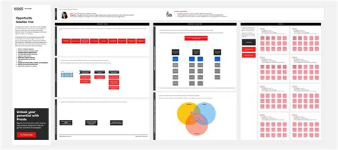 Opportunity Solution Tree OST Template Miroverse