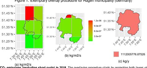 Figure 1 From Working Paper 127 Semantic Scholar