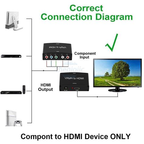 Bộ Chuyển Đổi RCA To HDMI