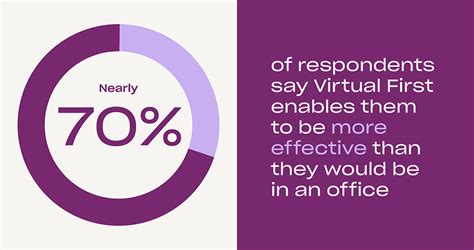 Virtual First 2023 Our Learnings As A Lab For Distributed Work