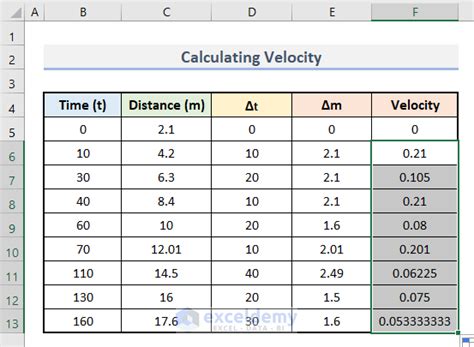 How To Do Differentiation In Excel Easy Steps Exceldemy