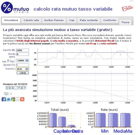 Calcolo Rata Mutuo Tasso Variabile