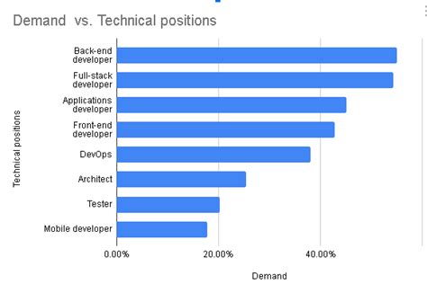 The COMPLETE Full Stack Java Course Syllabus Session