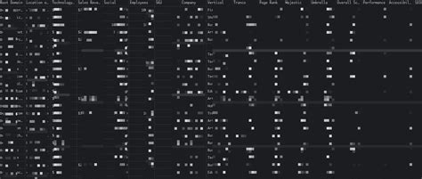 Everything You Need To Know About The Alleged Twilio Sendgrid Breach Socradar® Cyber