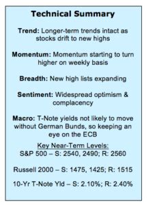 S P 500 Weekly Outlook Breadth Improving Sentiment A Concern See It