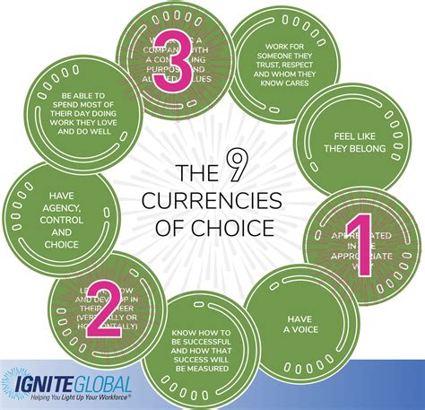 The Top Reasons People Are Citing For Leaving Their Jobs Today Ignite