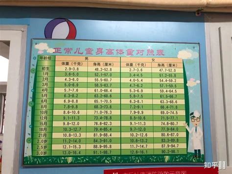 婴儿体重增长缓慢，是因为喂养方式导致的吗？