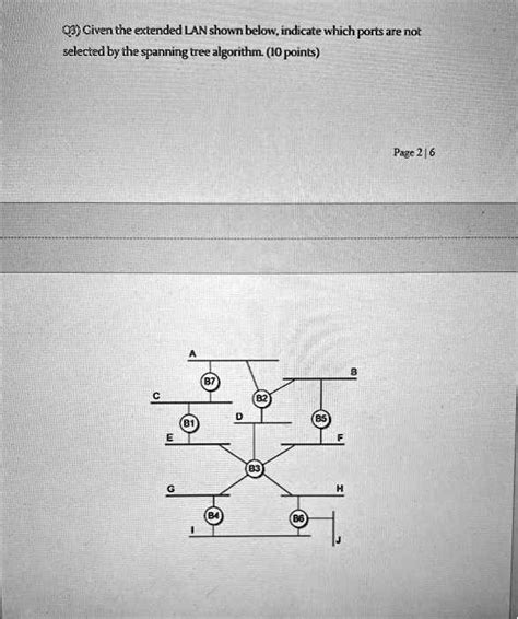 SOLVED Q3Civen The Extended LAN Shown Below Indicate Which Ports Are
