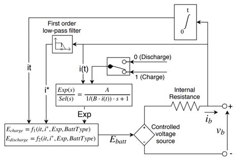 Equivalent Battery Model From Simulink Download Scientific Diagram
