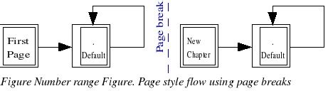 How To Insert Page Breaks Header Libreoffice Salonkop