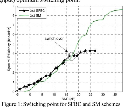 Figure 1 From Computational Complexity And Energy Consumption Analysis