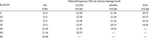 sample training data download table