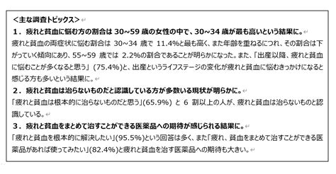 疲れと貧血に悩む女性の6割以上が「疲れと貧血は効果的な改善が難しいもの」だと考えている結果に。 ビューティーポスト