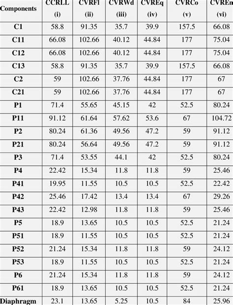 7 Criticality And Vulnerability Of The Components Download Table 7 Criticality And Vulnerability Of The Components Download Table