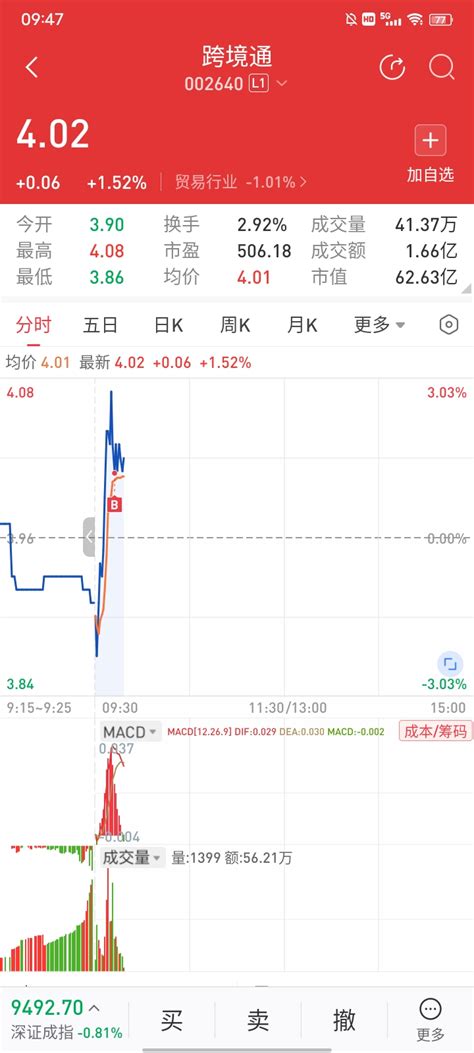 盘中低吸好票财富号东方财富网
