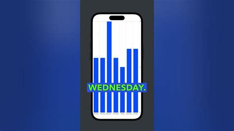 How To Add Charts In Swiftui Youtube