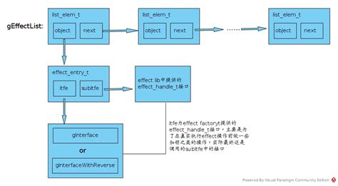 Android Audio Effects框架笔记android Audioeffect Csdn博客