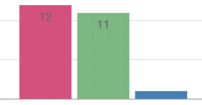 Javascript Change Font Colour Of Data Labels On Bar Chart Chartsjs