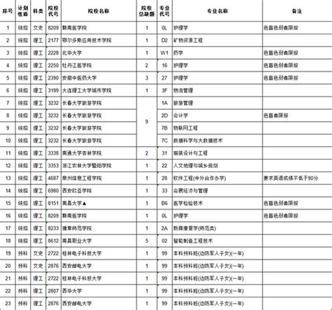 线下20分可报！江西高招二本第二次网上征集志愿手机新浪网