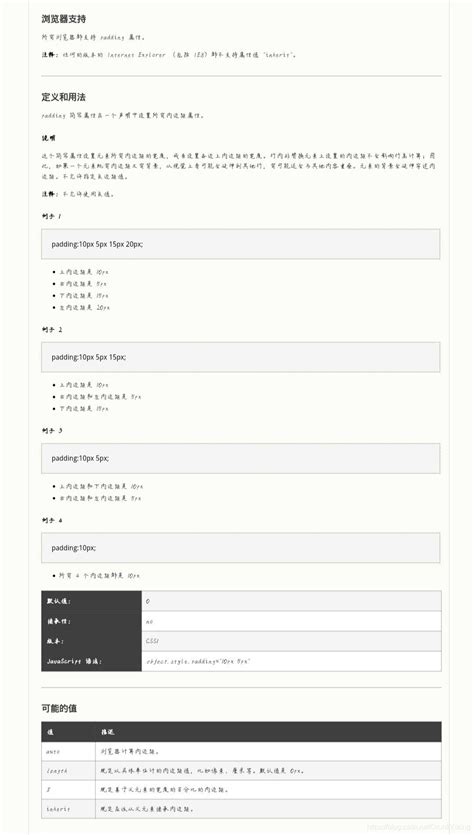Css Margin与padding详解 Csdn博客