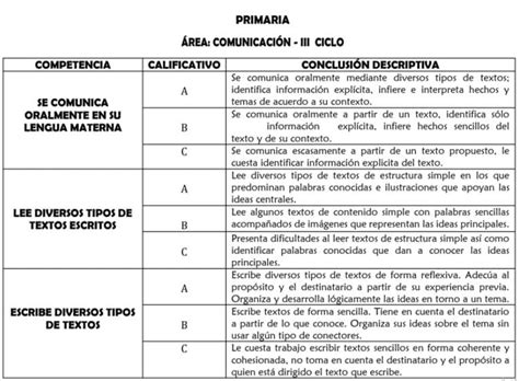 Conclusiones Descriptivas 2022 Siagie Ejemplos Para Descargar