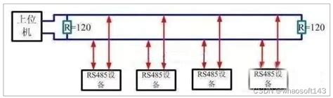 嵌入式~plc 专辑6plc能否进行spi通信 Csdn博客