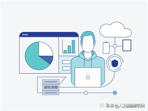 什么是 Ai 人工智能？什么是机器学习？什么是深度学习？三者啥关系 Ai 机器学习 深度学习 Csdn博客