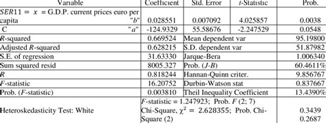 Synoptic Table Of The System Of Indicators Of Econometric Download