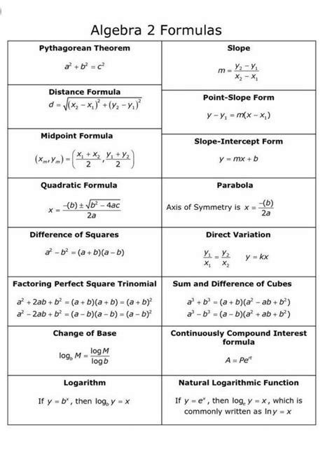 Form 2 Mathematics Notes