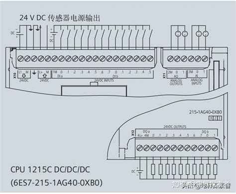 Plc Eplan