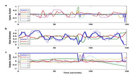 Particle Filter State Estimation For A Single Simulated Leader Follower