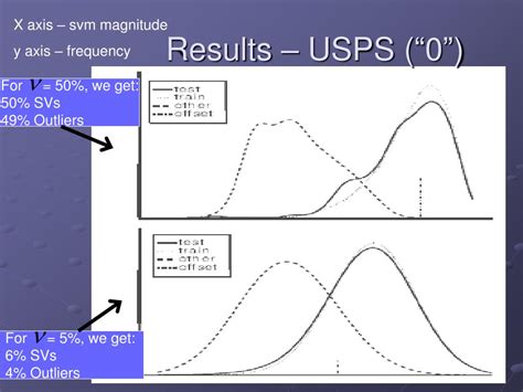ppt novelty detection and one class svm ocsvm powerpoint presentation id 4671101