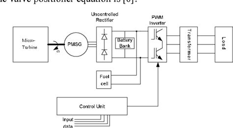 Figure 1 From Modeling Of Fuel Cell Microturbine Generation Scheme With Battery Storage