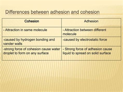 Cohesion And Adhesionpptx