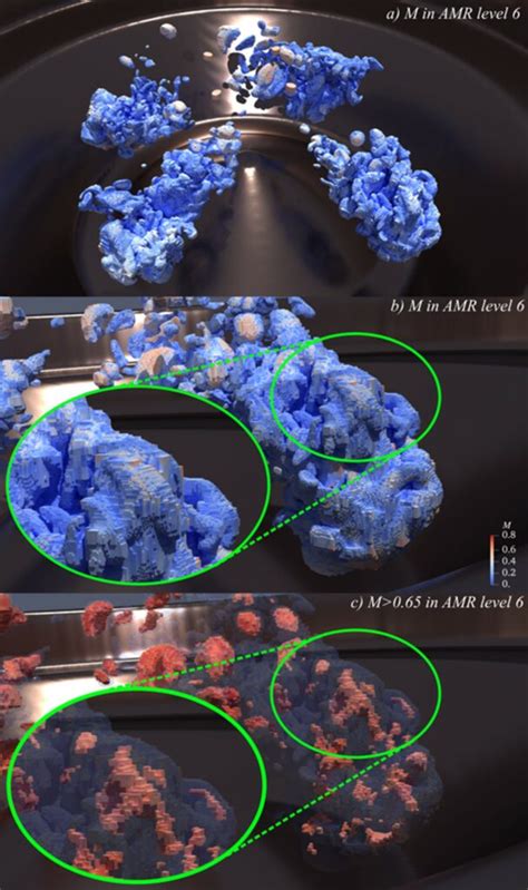 Alpine ZFP Addresses Analysis Visualization And Data Reduction Needs