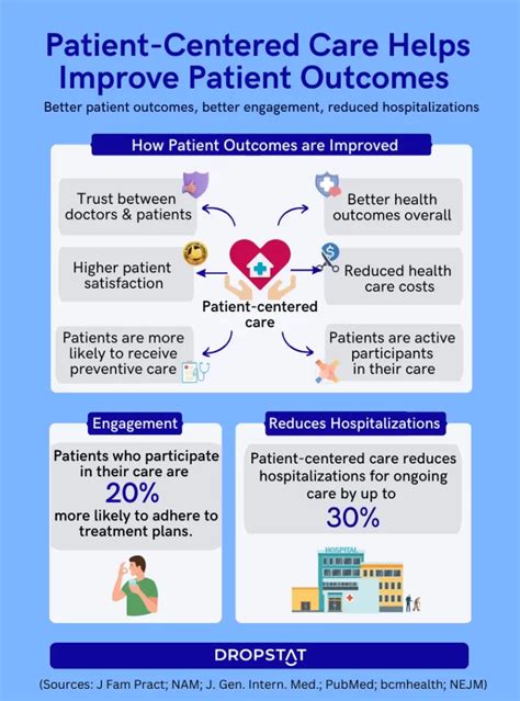 Improved Outcomes Nursing Paper Examples 1