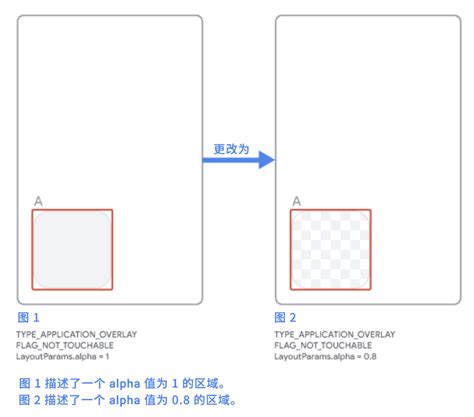 行为变更 android 12 中不受信任的触摸事件