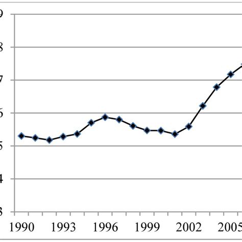 Proportion Of Methane Emissions From Energy Industry In Total National