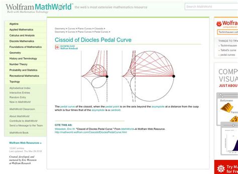 Wolfram Math World Cissoid Of Diocles Pedal Curve Handout For 9th