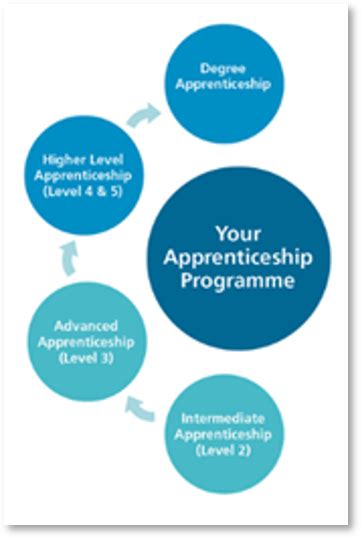 South West Faculty Update April To June 2021 Advanced Practice
