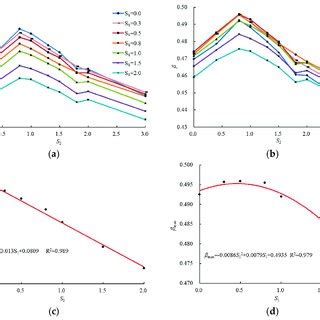 Definition Sketch Of Free Overflow Over Rectangular Short Crested Weir Download Scientific