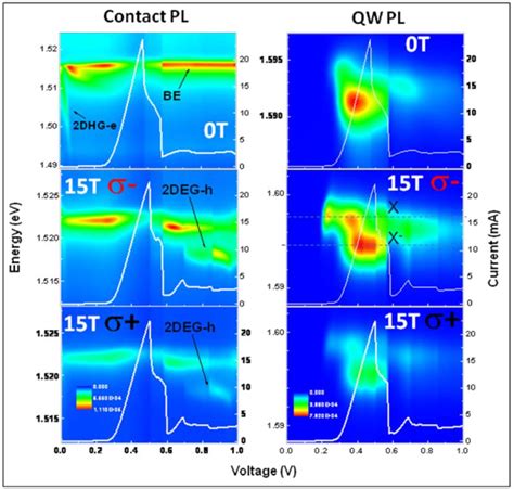 I V Characteristics Curve And Color Coded Maps Of Polarization Resolved Download Scientific